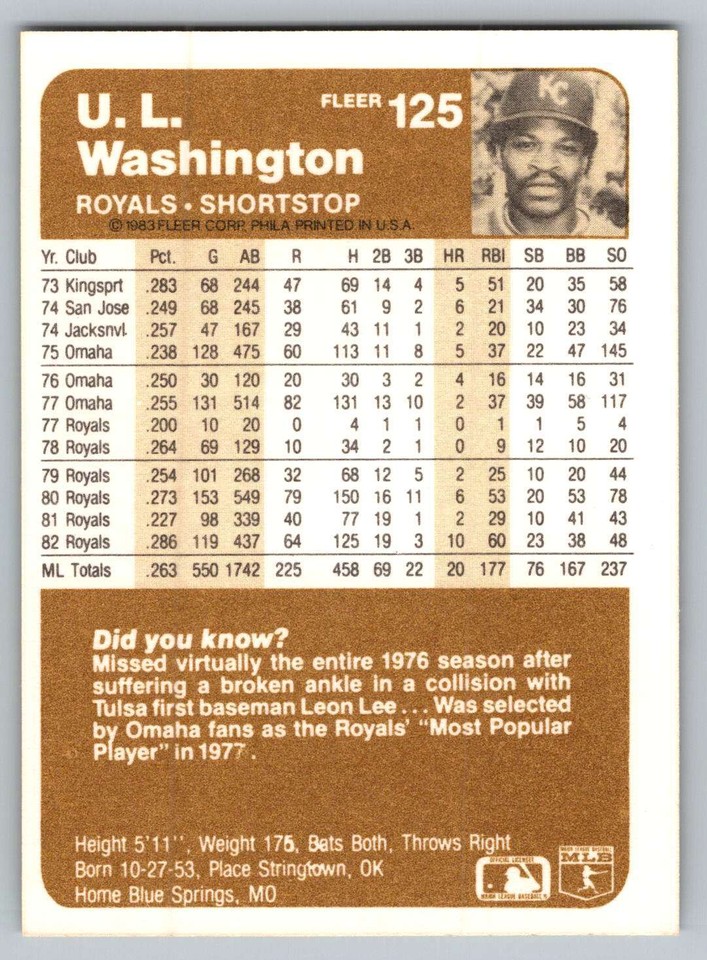 1983 Fleer #125 U.L. Washington Royals | eBay