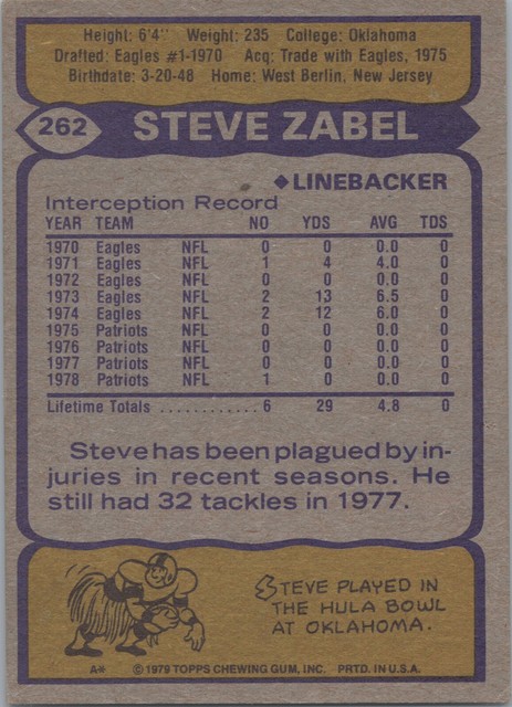 1979 Topps - #262 Steve Zabel for sale online | eBay