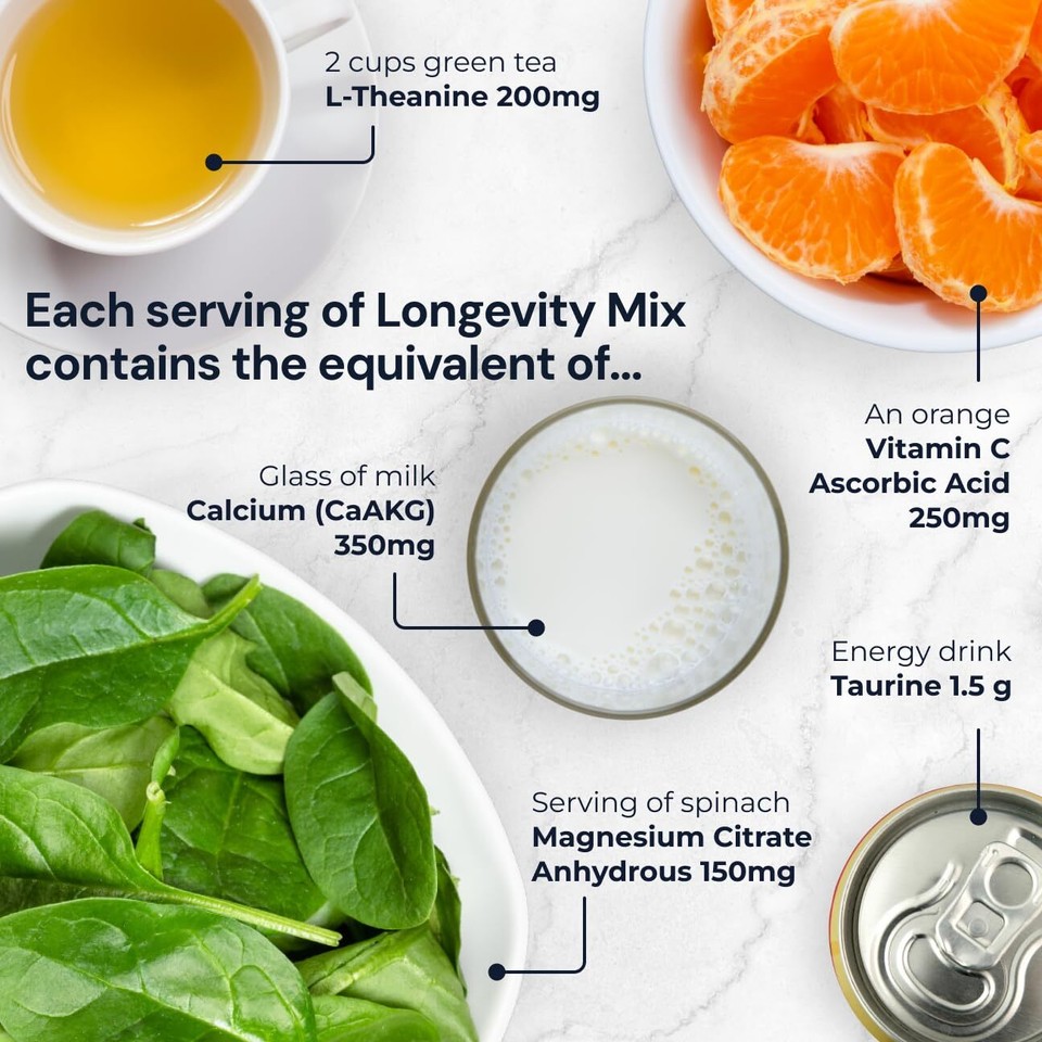 Blueprint Longevity Mix – Muscle, Recovery & Focus Supplement Blood ...