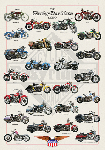 The Harley-Davidson Motorcycles LEGEND 26 Classic Bikes of History ...