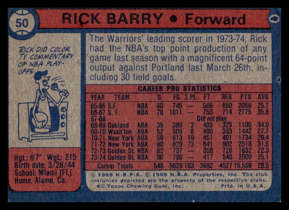1974 Topps Rick Barry #50 Golden State Warriors Basketball Card READ | eBay