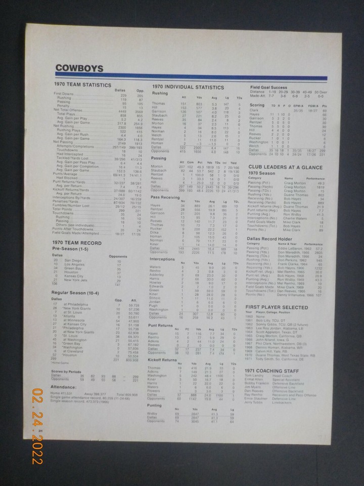 1970 Dallas Cowboys NFC NFL Football photos yearly recap individual ...