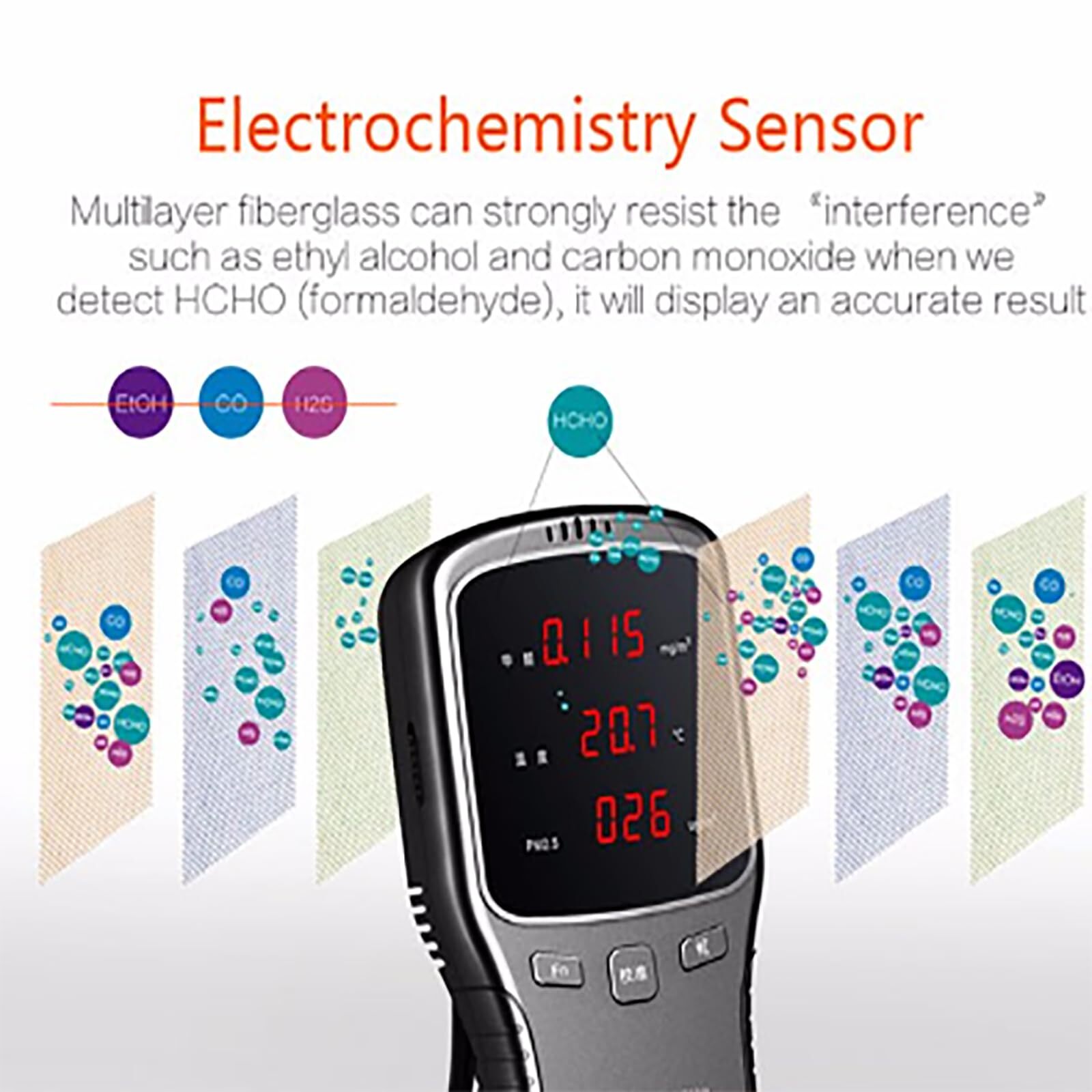 Indoor Air Quality Monitor Formaldehyde Detector With Screen Display ...