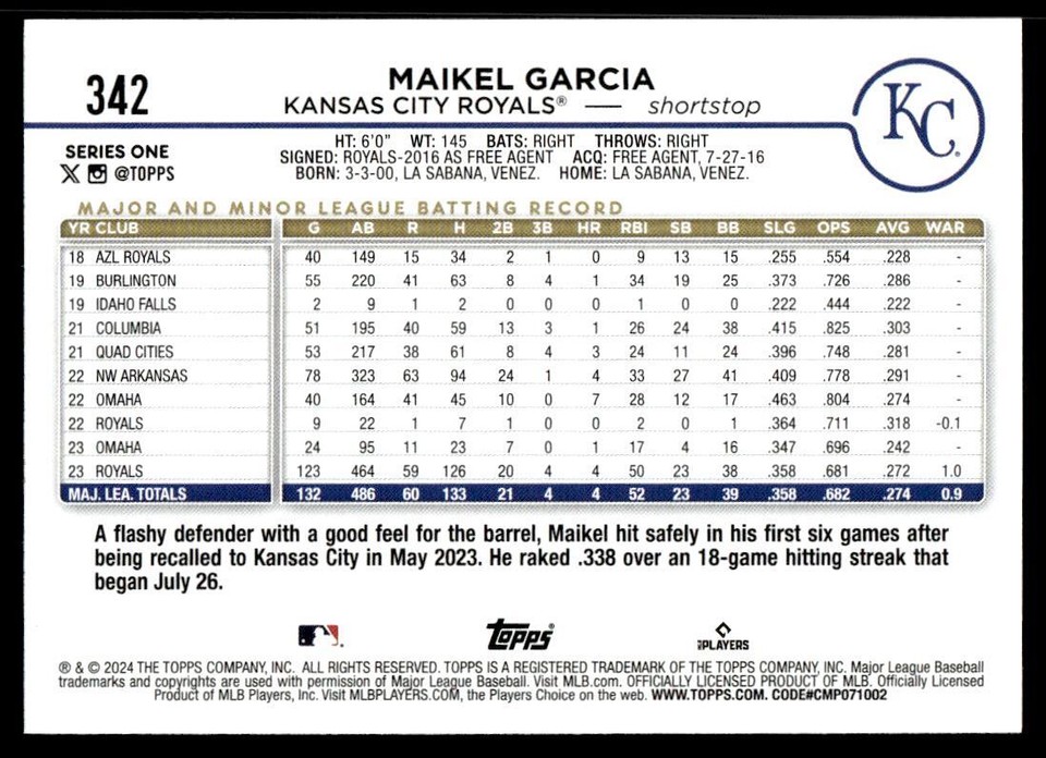 2024 Topps 342 Maikel Garcia Royals Baseball Card | eBay