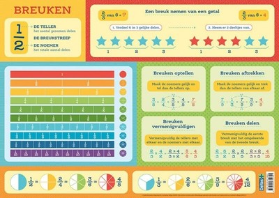 Educatieve onderleggers - Breuken (Poster) | eBay.de