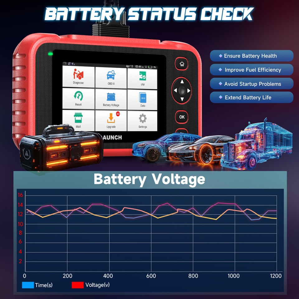 Launch CRP129I V2.0 Car OBD2 Scanner Automotive Diagnostic Scan Tool ...
