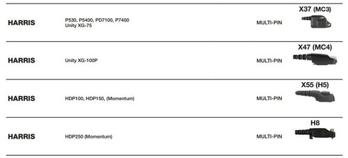 Pryme Trooper Shoulder Mic QD Harris XG-15 XG-25 XG-75 P5300 P5400 ...