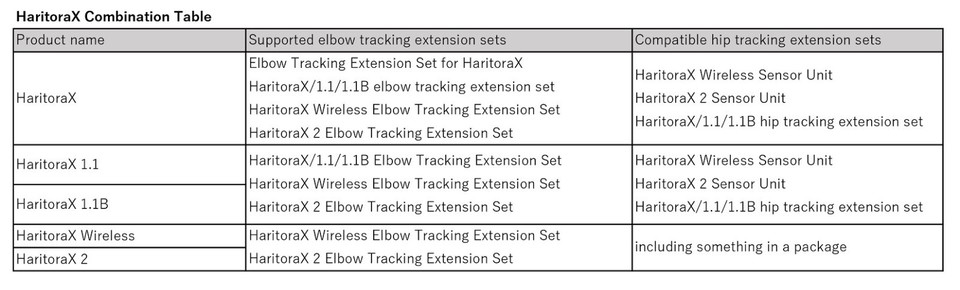 HaritoraX 2 wireless Full Body Tracking Device Shiftall VR Bluetooth ...