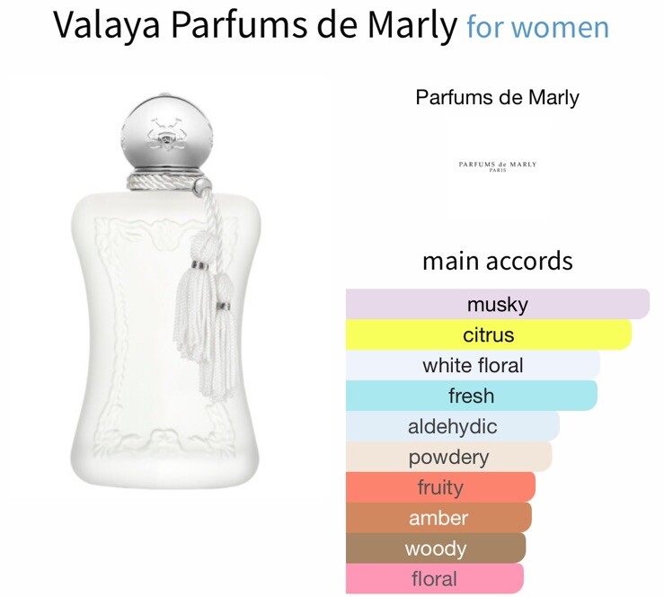 Valaya by Parfums de Marly 1.5 ml Vial Spray New Factory Sealed | eBay