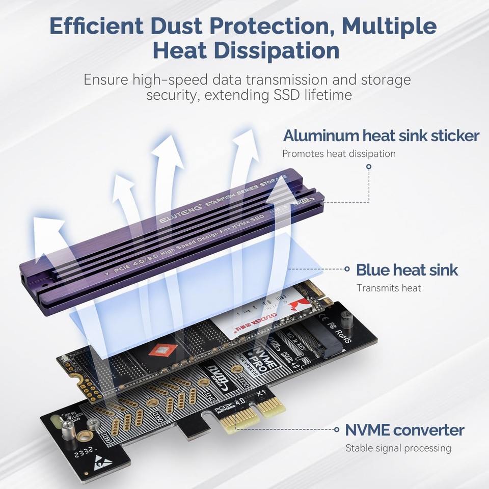 NVME Pcie 4.0 Adapter M.2 NVME SSD to Pci-E Slots X1 X4 X8 X16 ...