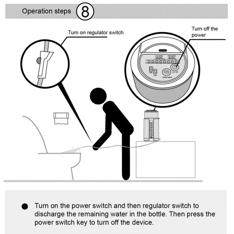 Portable 1L Automatic Enema Bucket Adjustable Pressure Insulated ...