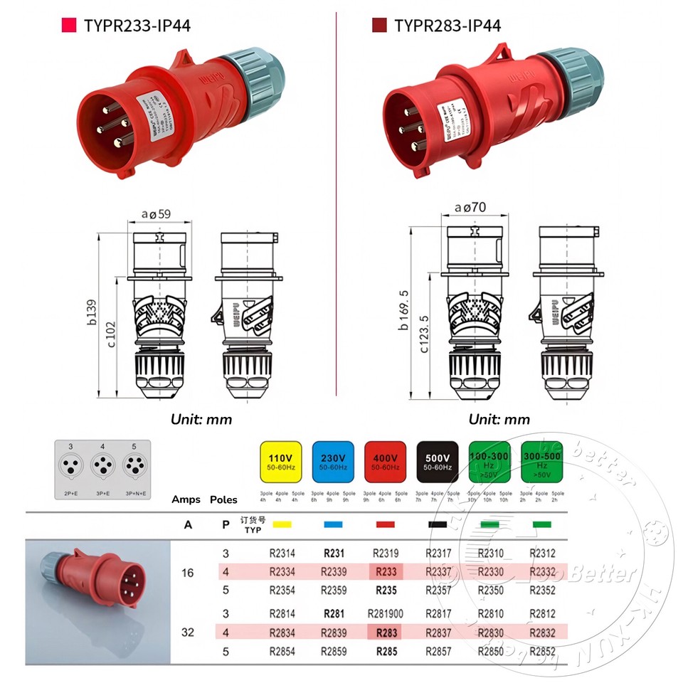 16A 32A 4 PIN RED INDUSTRIAL PLUGS & SOCKETS 3 PHASE 3P+N+E IP44 MALE ...