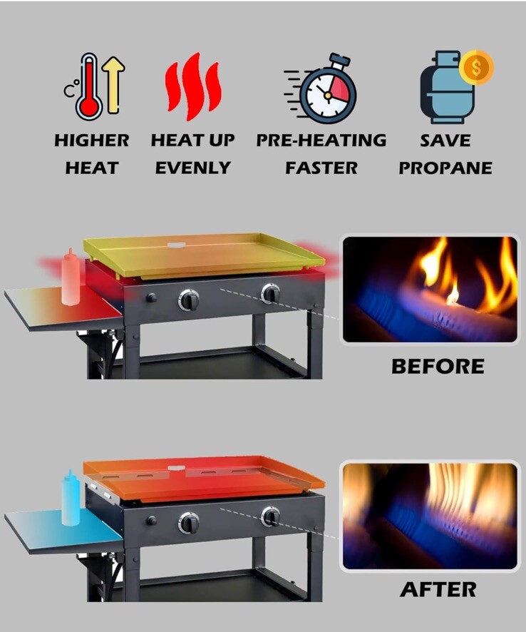 36 Inch Stainless Steel Magnetic Heat Shield Wind Guards for Blackstone ...