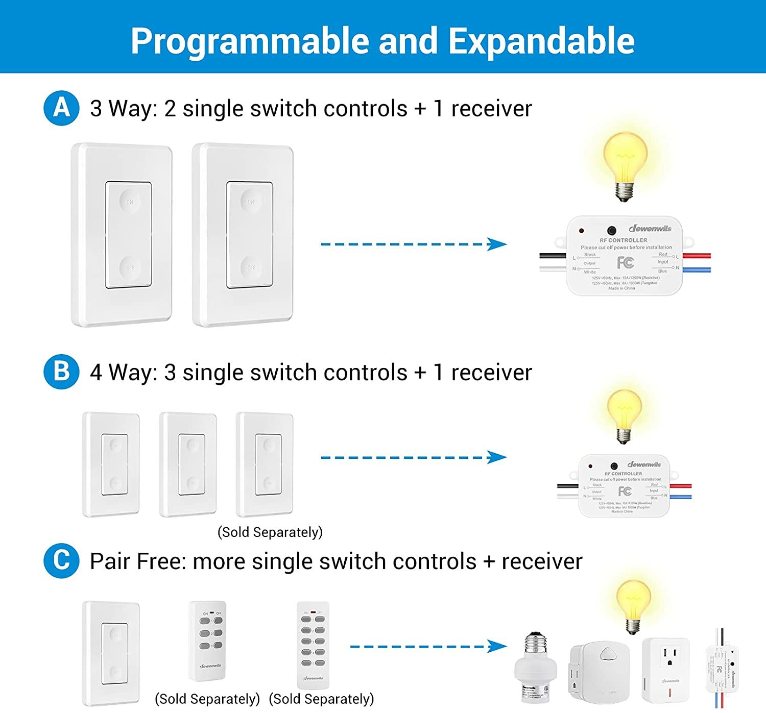 DEWENWILS Wireless Remote Control Light Switch and Receiver Kit 2 Wall ...