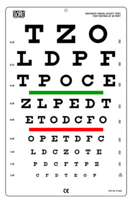 Projectors & Charts - Vision Test