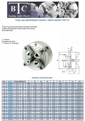 Chucks - D1-4 Cam Lock Mount
