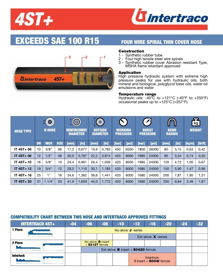 INTERTRACO 1” 4ST+16 6000PSI HYDRAULIC HOSE GATES PARKER FREE SHIPPING ...