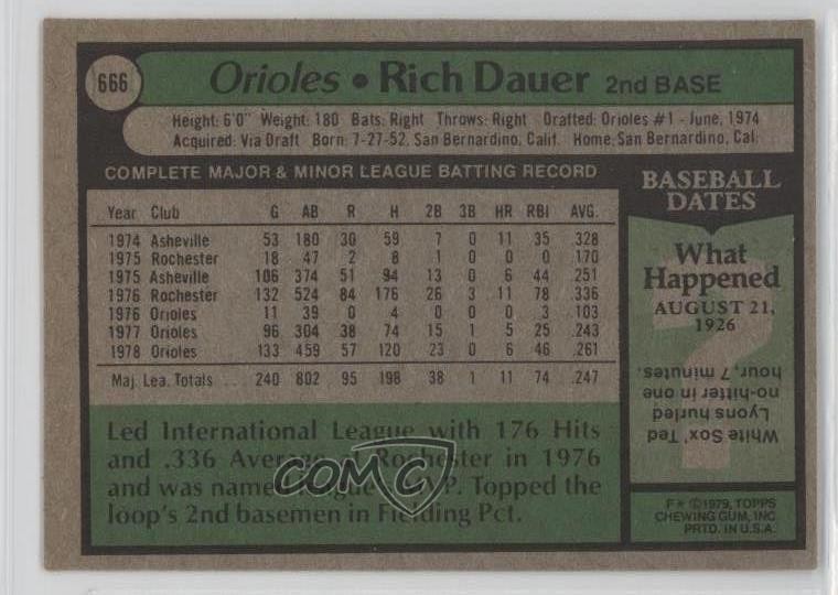 1979 Topps Rich Dauer #666 | eBay