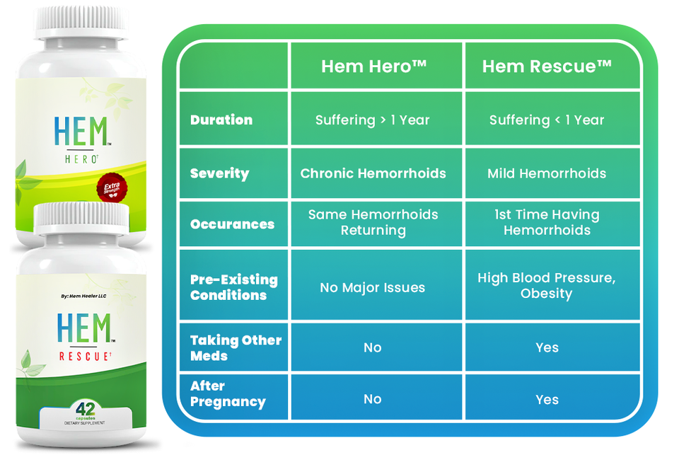 Hem Rescue® by Hem Healer® – Natural Hemorrhoid Relief – Witch Hazel ...