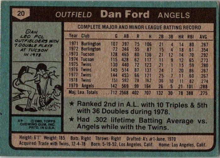 1980 Topps #20 Dan Ford Angels | eBay
