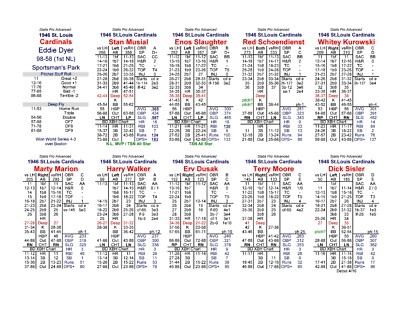 1946 Statis Pro Advanced Baseball Game | eBay