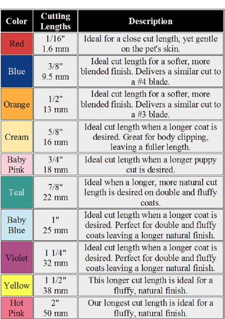 Dog clipper blade sizes chart in mm - monstersbda