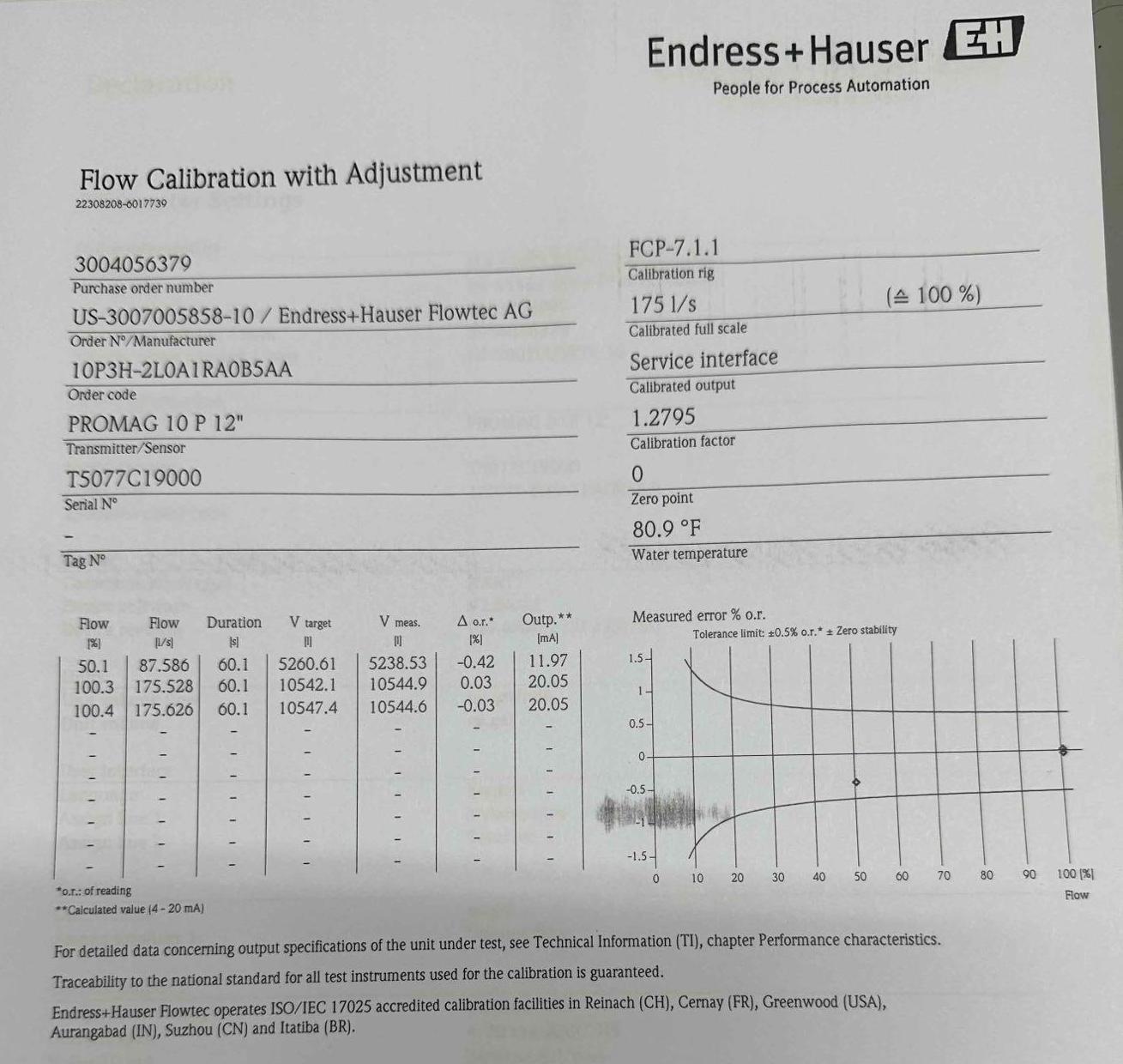 NEW 12" Endress Hauser Flowtec Flow Meter, 10P3H-2L0A1RA0B5AA Promag 10 ...