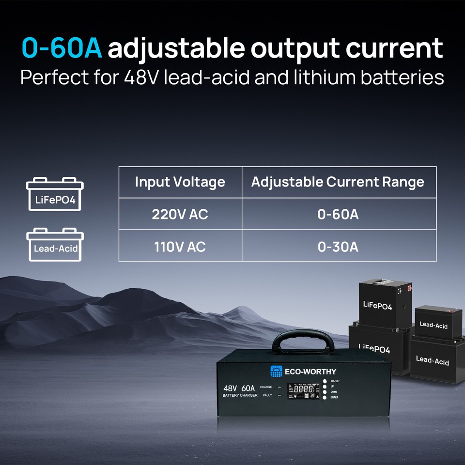 ECO-WORTHY 6Pack 30.72kWh 48V 100AH Server Rack LiFePO4 Lithium Battery ...