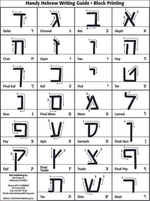 Hebrew Alphabet Chart For Children