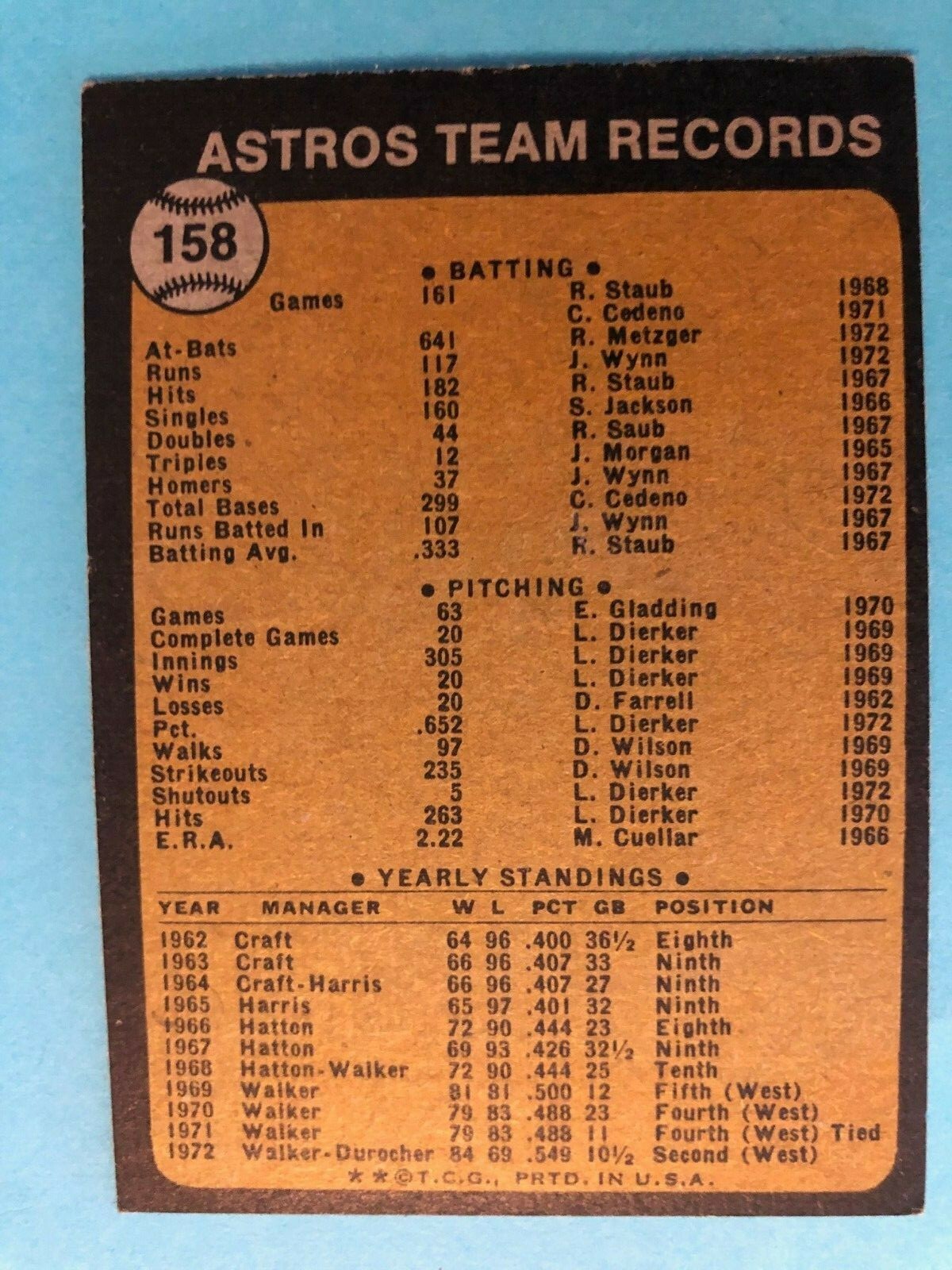 1973 TOPPS HOUSTON ASTROS TEAM CARD #158 | eBay