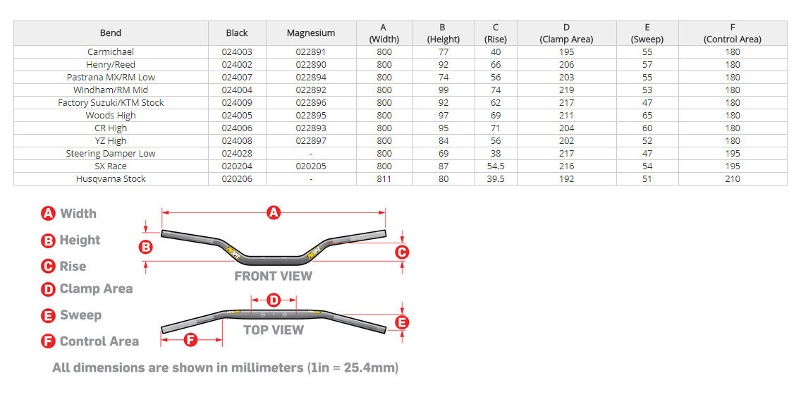 Protaper 024027 EVO Oversized Handlebar 1-1/8" Adventure High Bar Bend ...