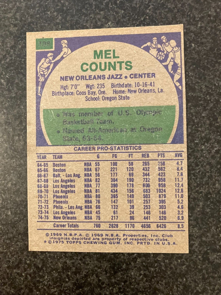 1975 Topps Basketball #199 Mel Counts B1 | eBay