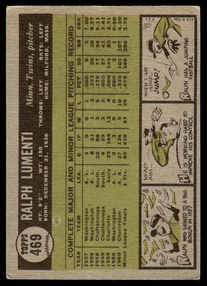 1961 Topps Ralph Lumenti Minnesota Twins #469 | eBay