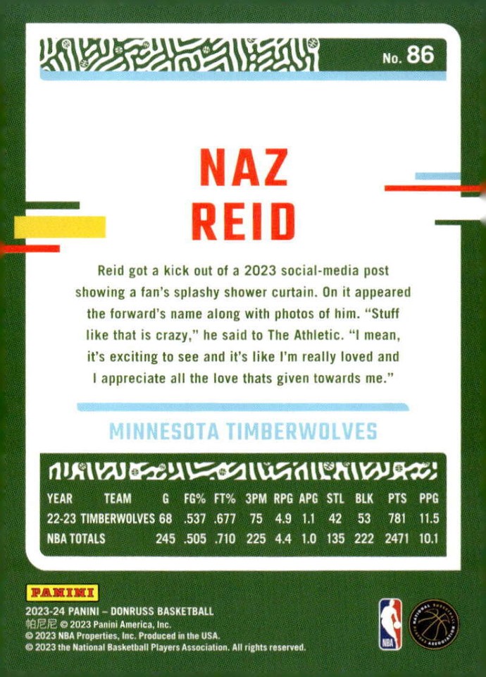 Naz Reid 2023-24 Donruss #86 NBA Timberwolves ID:92412 | eBay