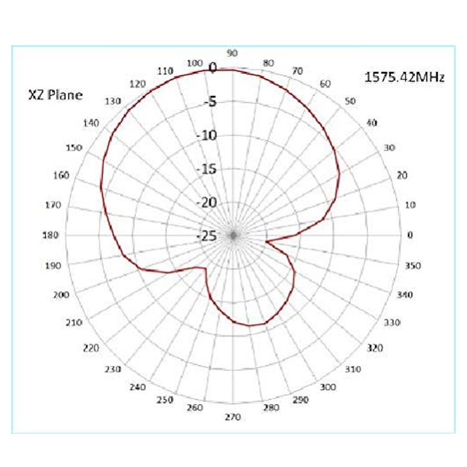 GPS Puck Antenna MCX Outdoor Waterproof Adhesive Screw Mount for Car ...