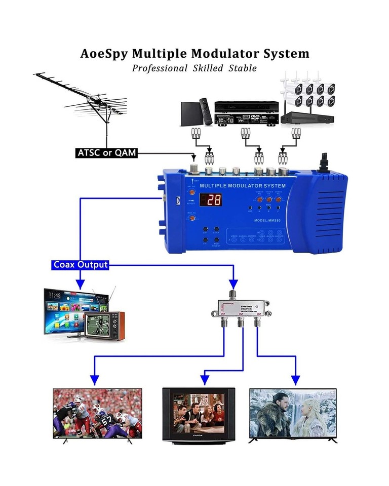 RF Modulator 3 RCA Antenna in Coaxial Out UHF Signal Amplifier Adapter ...