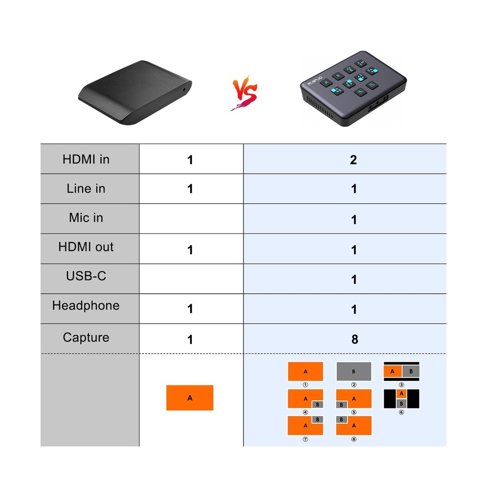 HDMI Live Stream Switcher, 4K 60HZ video capture card USB c HDMI to USB ...