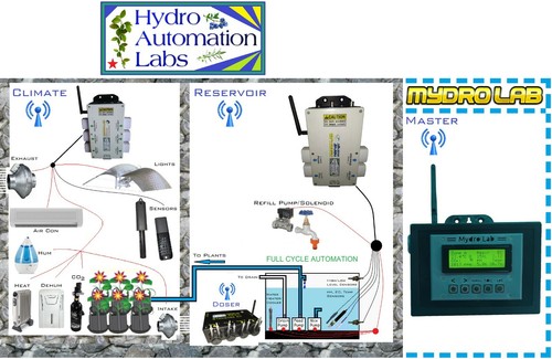 Mydro Lab Reservoir Bundle (hydroponics control) | eBay