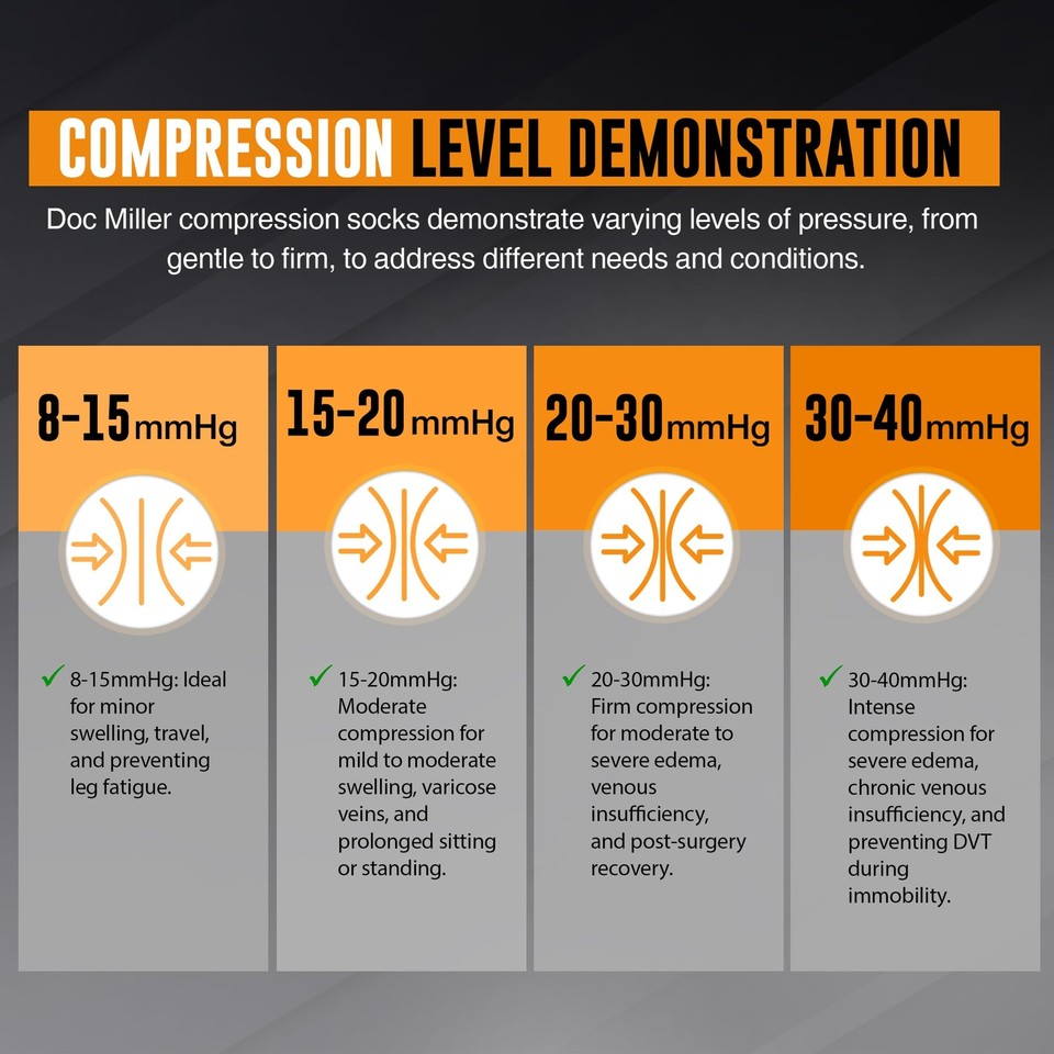 Open Toe Compression Socks Women and Men 20-30mmHg, Toeless Compression ...