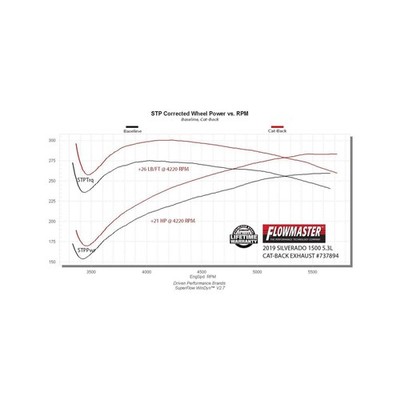 Flowmaster 737894 - Flowmaster Signature Series Exhaust System | eBay