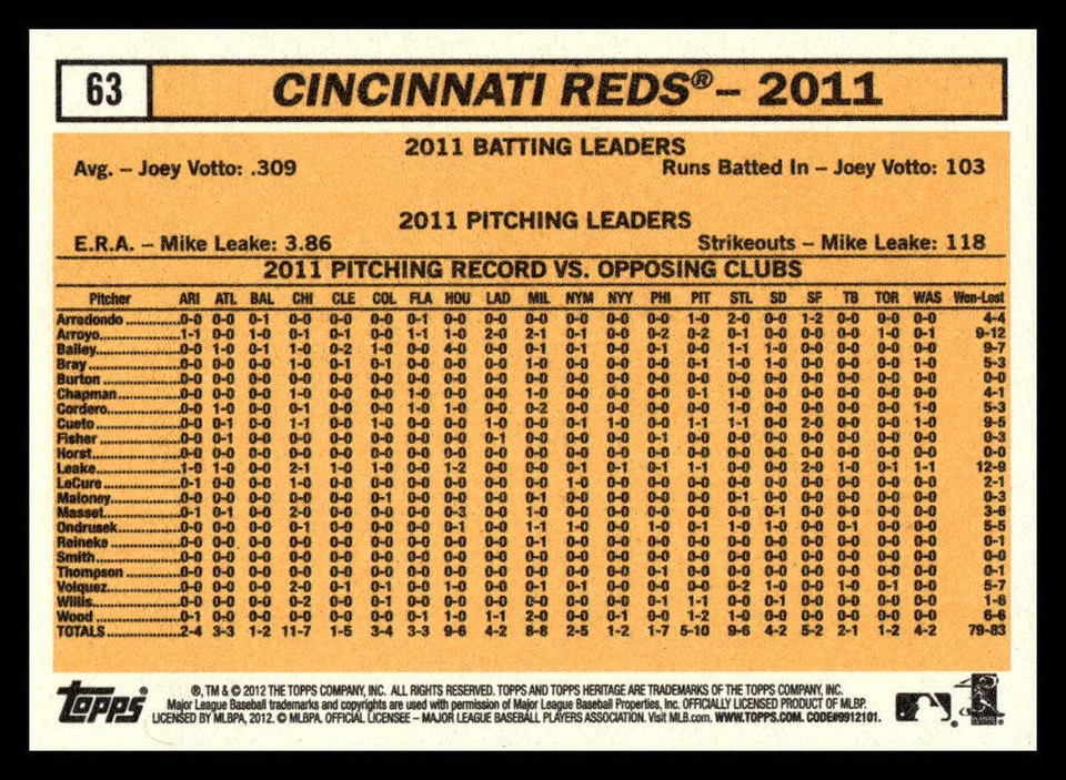 2012 Topps Heritage Cincinnati Reds Team Card 63 | eBay