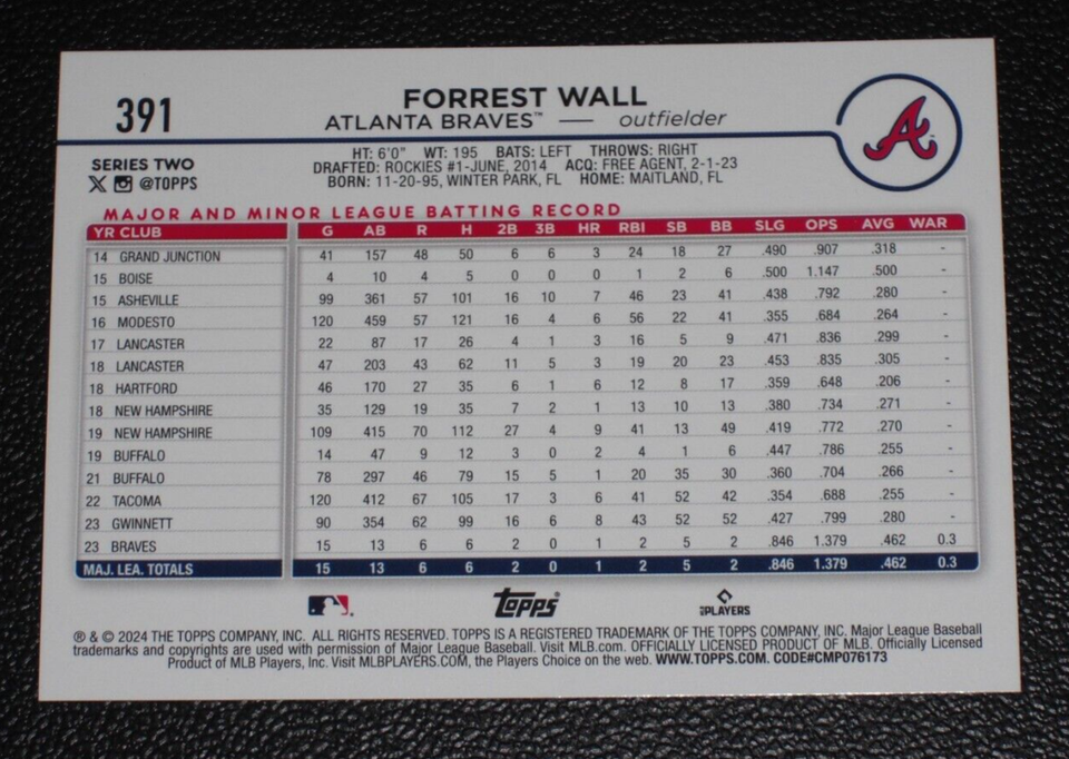 2024 Topps Series 2 Forrest Wall #391 Rainbow Foil Rookie Card Atlanta ...