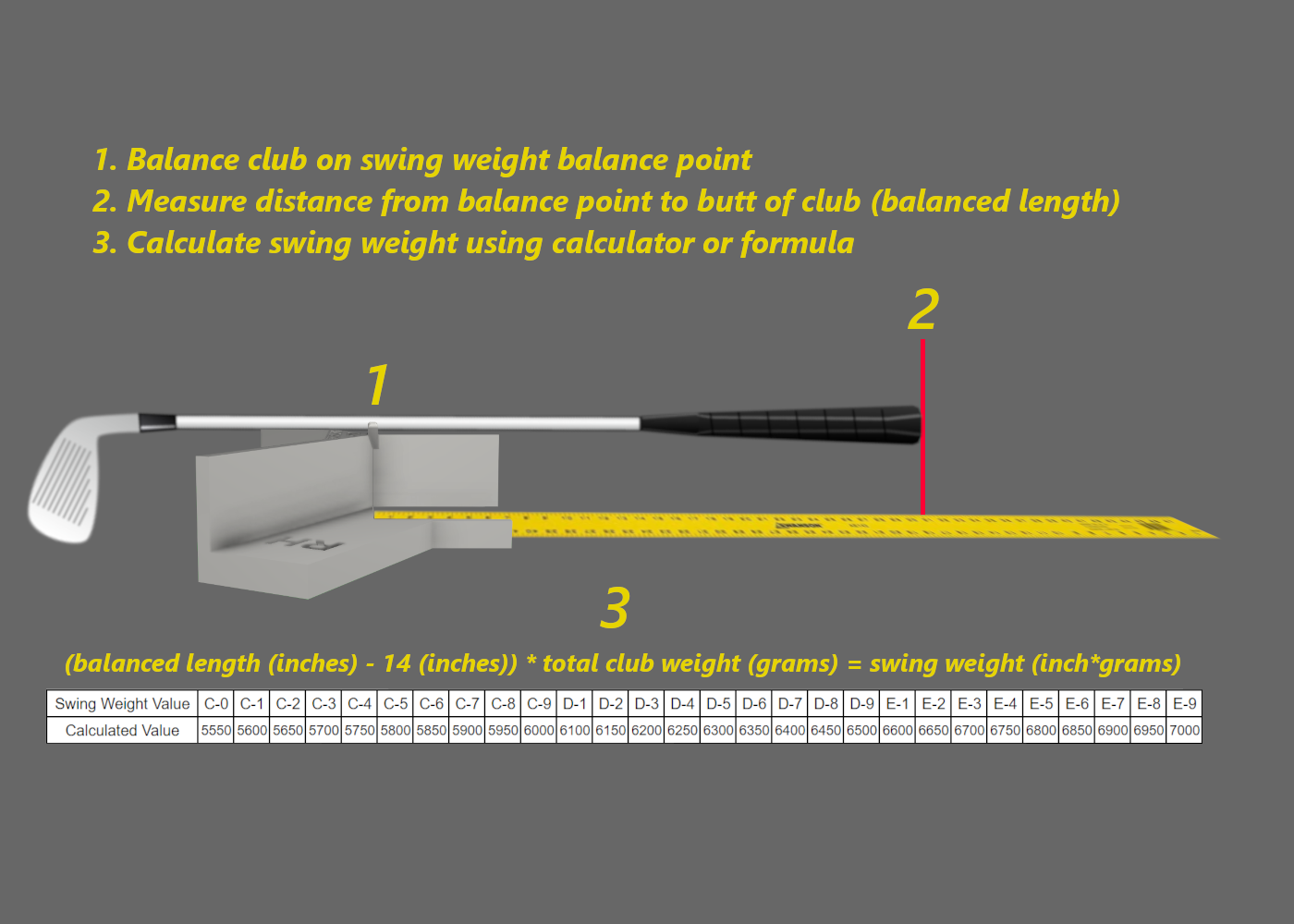 Golf Club Ruler - Fitting Tool - Length Measure - Swing Weight - Works ...