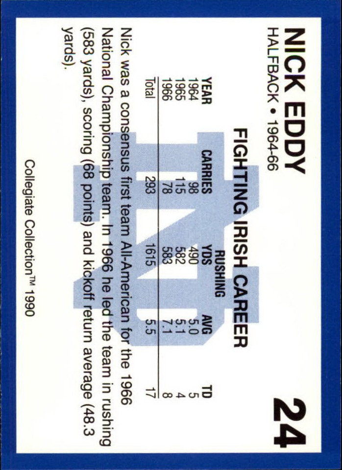 1990 Notre Dame 200 #24 Nick Eddy | eBay
