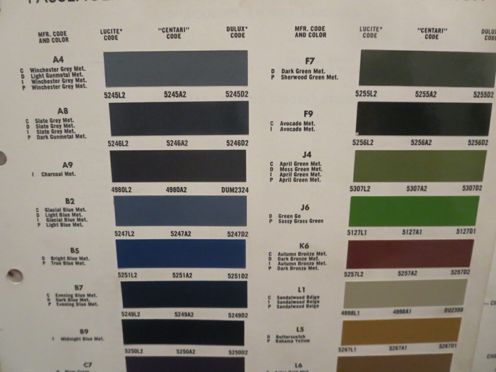 DUPONT AUTOMOTIVE PAINT CHIPS COLOUR Samples 1971 CHRYSLER PASSENGER ...