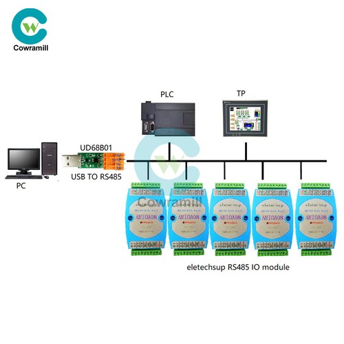 8DI-8DO Digital Input and Output Module Optocoupler Isolated RS485 MODBUS | eBay