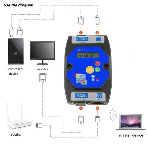 1X single-port remote IP controller KVM converter IPKVM third ...
