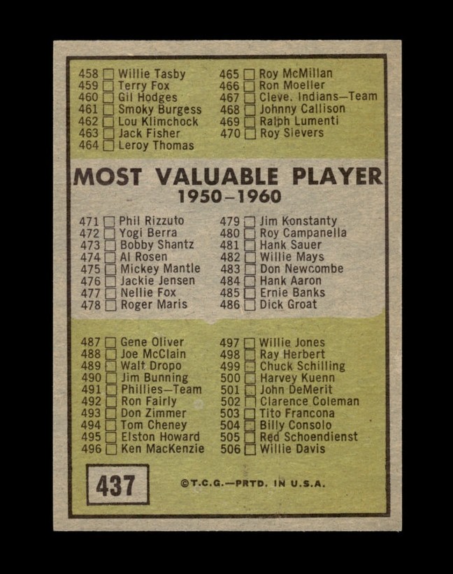 1961 Topps Set-Break #437 Checklist 6 NR-MINT *GMCARDS* | eBay