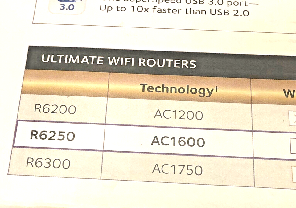 Netgear R6250 Smart WiFi Router AC1600 dual Band Gigabit Wireless ...