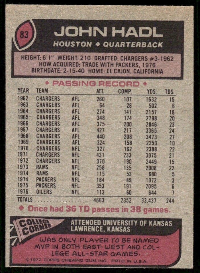 1977 Topps John Hadl Houston Oilers #83 | eBay